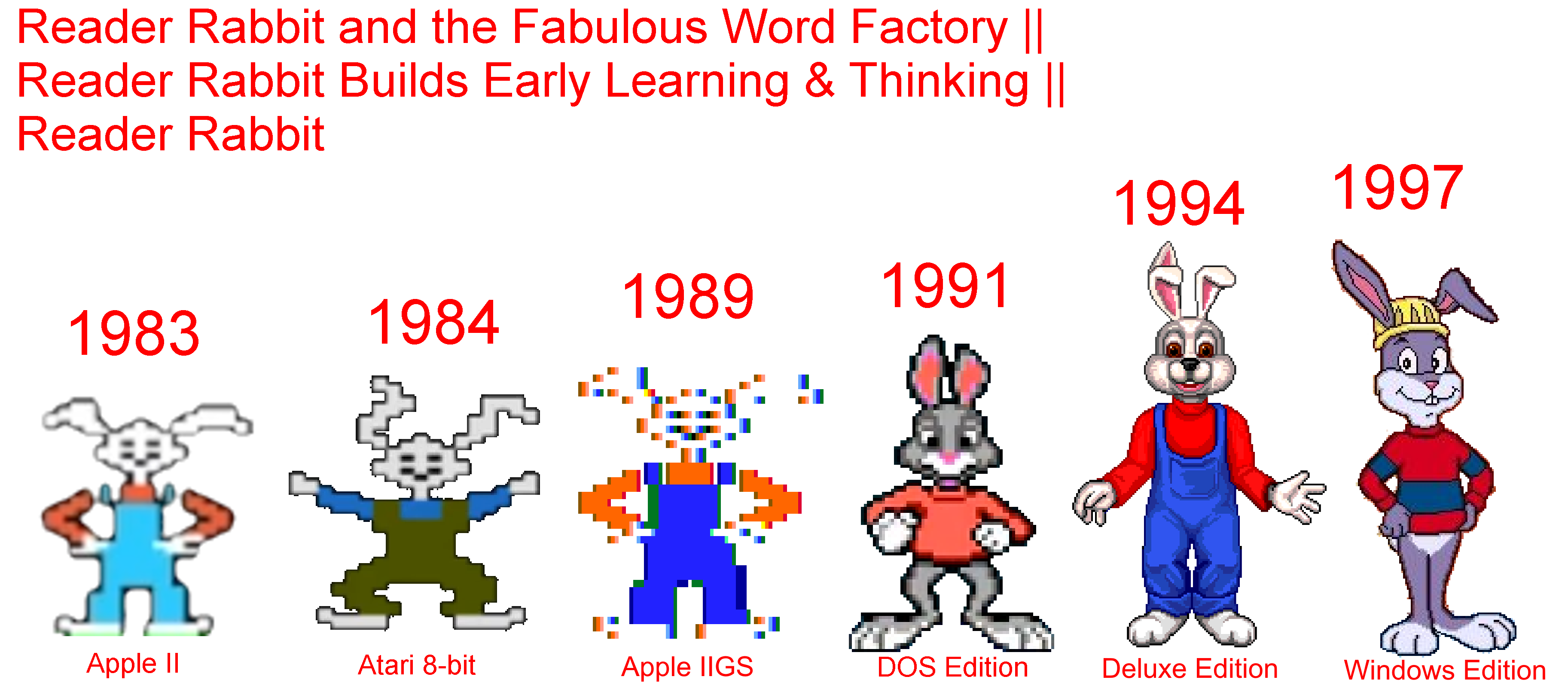 Reader Rabbit to Lapin Malin